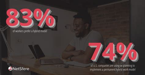 Infinite Convergence Solutions On Linkedin Netsfere Compliance Cybersecurity