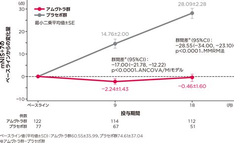 有効性 アムヴトラ jp