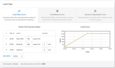 The Importance Of Ramp Up And Ramp Down User Load Loadview