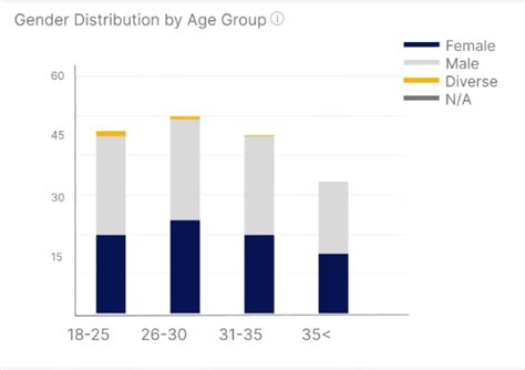 how to create a stacked bar chart for not time series grafana 8 5 20