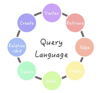 Query Language Engati