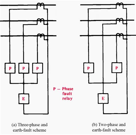 What Is The Difference Between An Earth Relay And Overcurrent Relay At John Pavon Blog