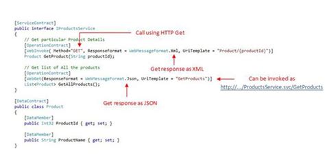 Rest Based Api Using Wcf Services