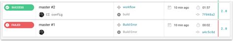 How To Set Up Continuous Integration With Circle CI EmberJS And GitHub