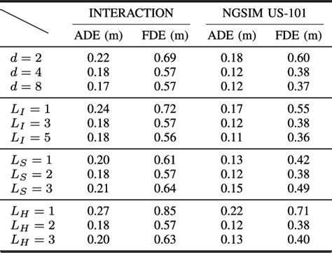 Figure 1 From Vehicle Trajectory Prediction In Connected Environments Via Heterogeneous Context