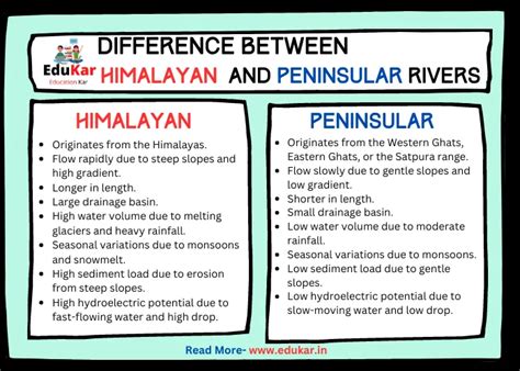 Difference Between Bhangar And Khadar Edukar India