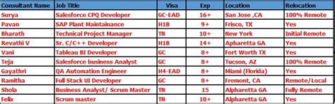 Hotlist C2cusajobs Qa Devopsengineer Iosdevelopers Directclients Itrecruiters Awsdevops