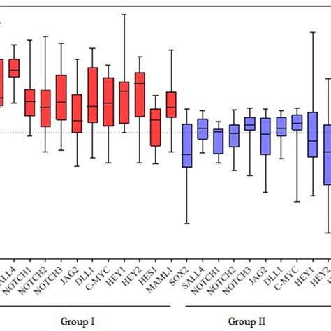 heat map and hierarchical clustering of gene expression data log