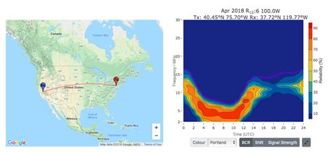 Some Great Propagation Calculator Websites Off Grid Ham Some Great Propagation Calculator Websites Off Grid Ham