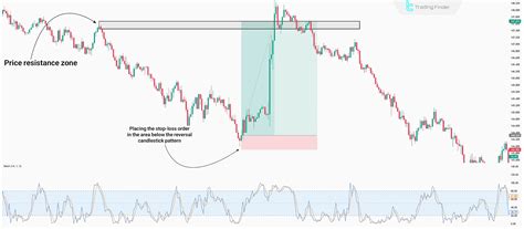 Stochastic Indicator Identify Divergence With Stochastic Stochastic Indicator Identify Divergence With Stochastic