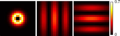 Figure From Accelerating Soft Constrained MPC For Linear Systems Through Online Constraint