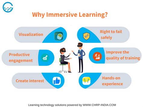 Virtual Reality As Immersive Learning Chrp India