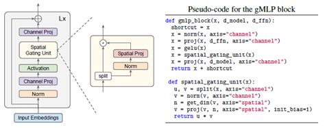 Review — Gmlp Pay Attention To Mlps By Sik Ho Tsang Medium