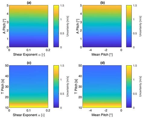 Moritz Gräfe On Linkedin Quantification And Correction Of Motion