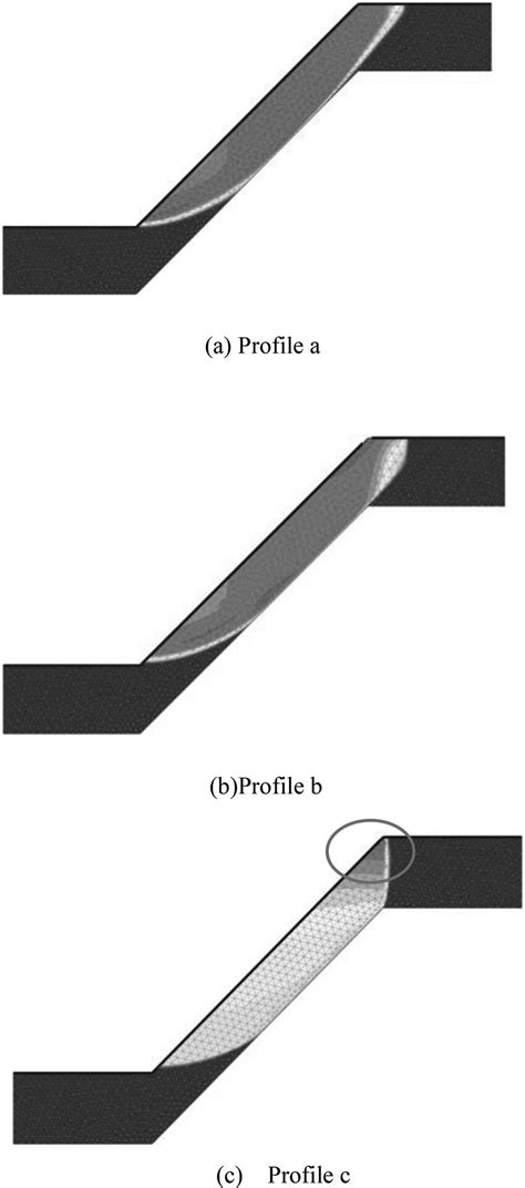 Relationship Between Error And Dl Download Scientific Diagram
