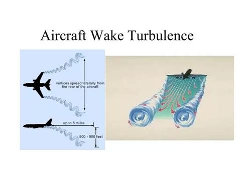 Ppt Aircraft Wake Turbulence Powerpoint Presentation Free Download Id 3101117