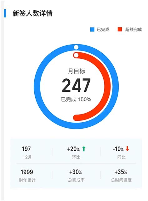 可视化图表 完成率 花瓣网