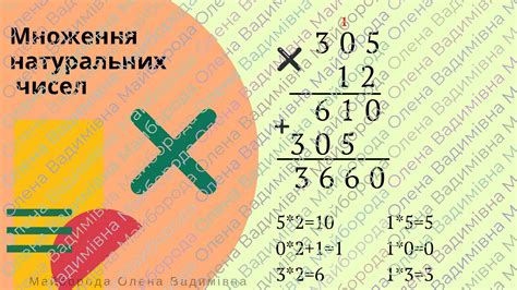 Повторення Арифметичні дії з натуральними числами 5 клас НУШ