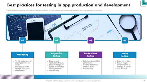 Software Development Testing And Production Ppt Powerpoint Presentation