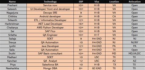 Dynamics0365crm Networkengineerccie Dataengineer Devops Android
