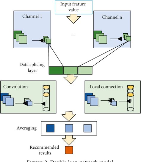 Figure 1 From Design And Simulation Of Human Resource Allocation Model Based On Double Cycle