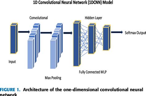 Table 1 From Detection Of Obstructive Sleep Apnoea Using Features Extracted From Segmented Time