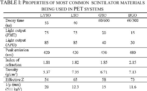 Figure 1 From Assessment Of Iterative Image Reconstruction Techniques
