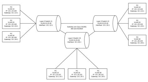 understanding default gateways redundancy in vlans networking