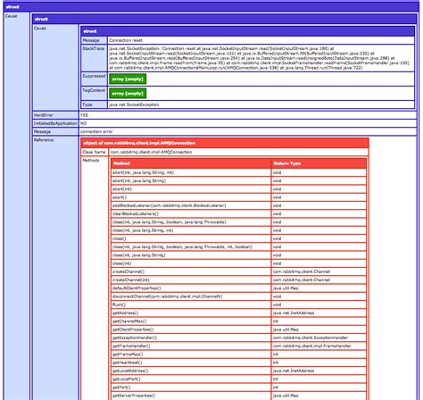 Java Coldfusionrabbitmq Fails On Factorynewconnection Stack