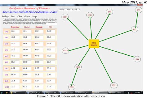 Figure 1 From Development Of Gui For Wireless Sensor Network For
