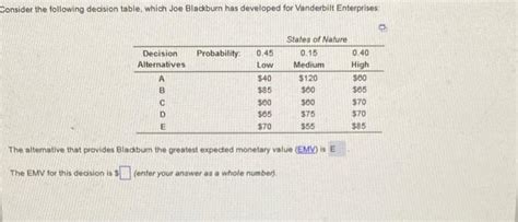 Solved Consider The Following Decision Table Which Joe