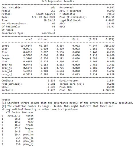 Modelselect A Python Package Helps Fast Develop Optimal Linear