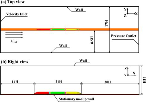 Schematic Of The Computational Domain A Top And B Right Views Not Download Scientific