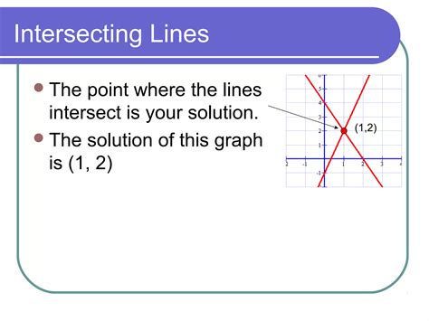 Solving System Of Equations By Graphing Ppt
