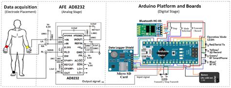 Portable Ecg System Design Using The Ad8232 Microchip And Open Source Platform