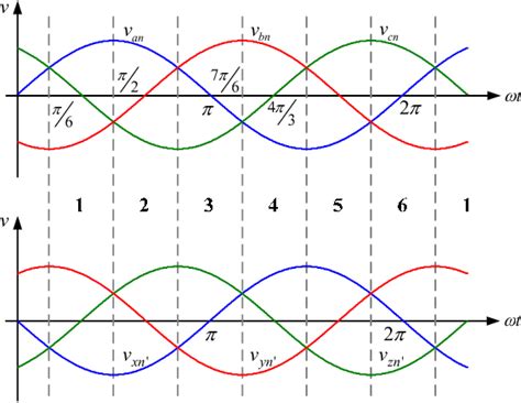 Figure 1 From A Low Cost Rectifier Topology With Variable Speed Control Capability For High