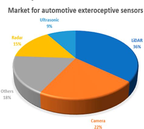 Figure 1 From A Review Of Deep Learning Based Methods For Pedestrian Trajectory Prediction