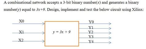 Solved A Combinational Network Accepts A 3 Bit Binary