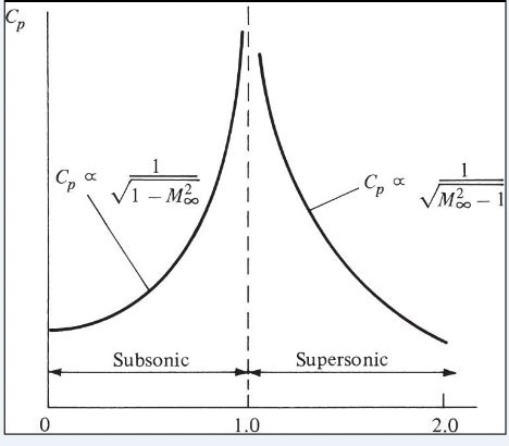AA 4 COMPRESSIBLE FLOW Flashcards Quizlet