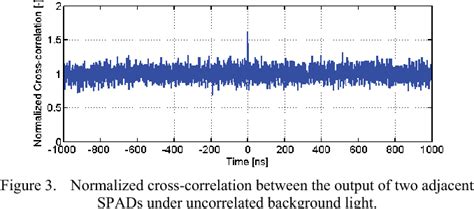 Constant Fraction Discriminator Semantic Scholar