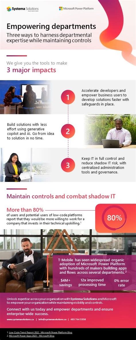 Systema Solutions On Linkedin Data Powerplatform Lowcode