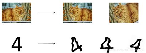 吴恩达deeplearning ai之2 1 深度学习的实用层面 逻辑回归留出法 csdn博客