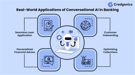 Conversational AI Banking Transforming Financial Services In The Digital Age