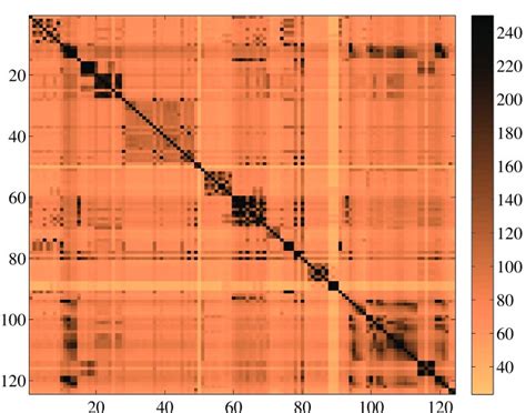 Unsupervised Ensemble Learning With Dependent Classifiers Deepai