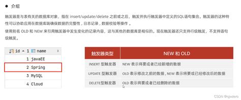 2022 3 20 local和cascade的区别是什么 csdn博客