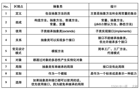【java学习】java入门(上)——笔记整理超详细java基础整理笔记超详细 Csdn博客 【java学习】java入门(上)——笔记整理超详细java基础整理笔记超详细 Csdn博客