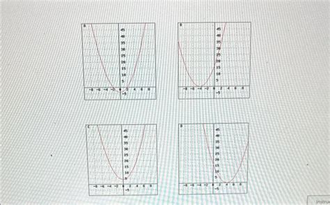 solved make a table of solutions for the equation y x2 4