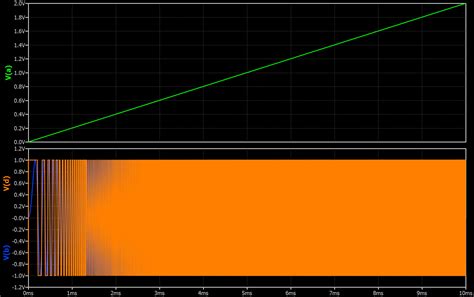 How To Make A Voltage Controlled Oscillator In Simulation Qspice Qorvo Tech Forum