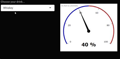 R Shiny Ramcharts Angular Gauge X Value Not Appearing As Numeric