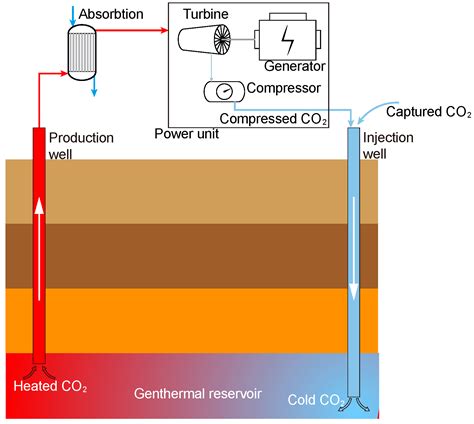Membranes Free Full Text Numerical Simulation Of Membrane Separation Characteristics Of